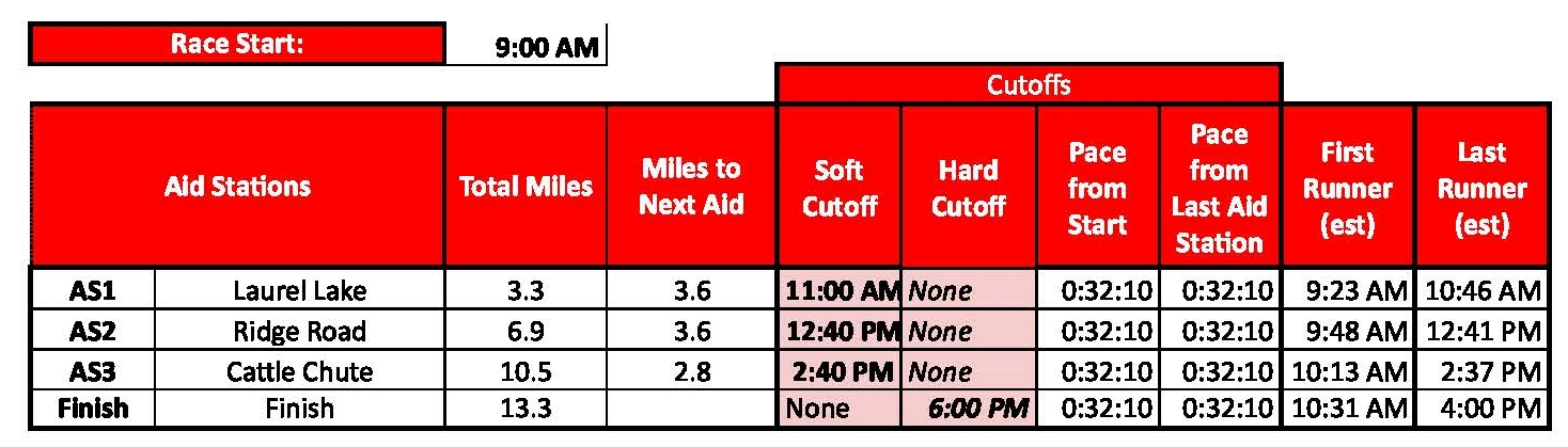 Mountain Creek Mayhem 1/2 Marathon - Meatball Runners - Trail Running ...